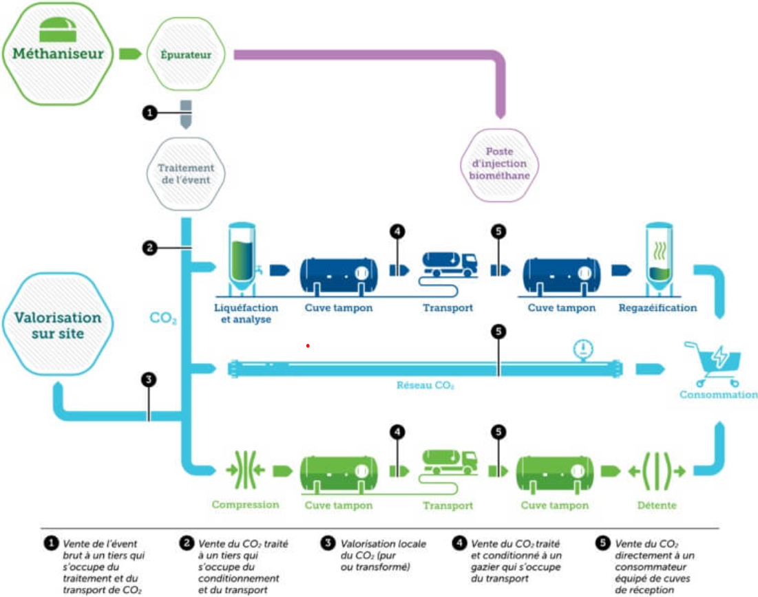 Bio-CO2 – TOMAWATT, votre référent energie.